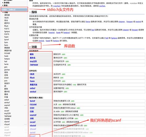 C语言：函数全面详解 C语言函数大全及详解 Csdn博客