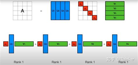 Towards Modular Llms By Building And Reusing A Library Of Loras 知乎