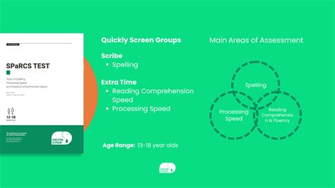 How Sparcs Is Making Educational Testing Faster And Support Better