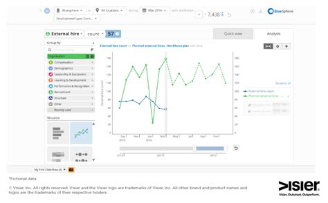 Visier Announces Spring 2016 Release Of Visier Workforce Analytics And