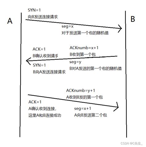 Tcpudp报头模型详解tcp报头udp报头 Csdn博客
