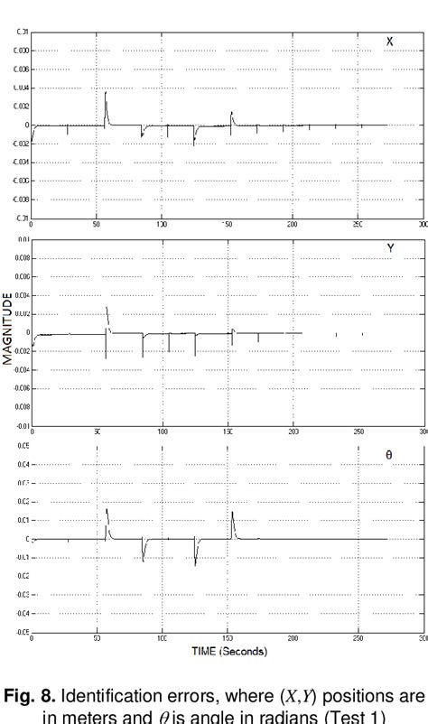 Details Of A Disturbance Rejection Made For The Neural Network
