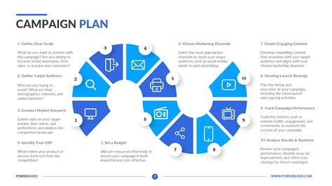 Campaign Plan Template Download 100s Of Marketing Slides