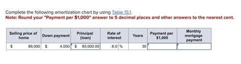 Complete The Following Amortization Chart By Using