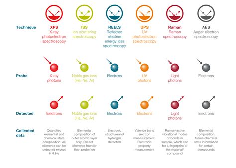 Photoelectron Spectroscopy Surface Analysis Advancing Materials