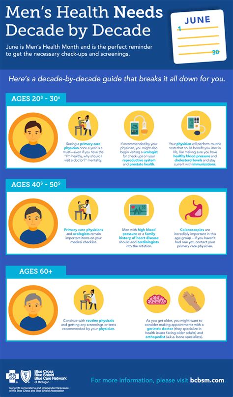 Mens Health Needs Decade By Decade
