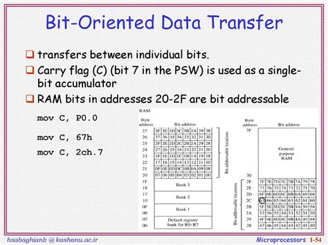 the 8051 microcontroller ppt download