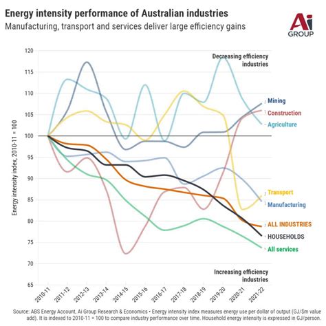 Energytransition Decarbonisation Industry Energy Australia