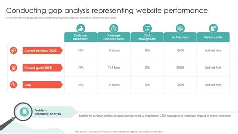 Conducting Gap Analysis Representing Website Performance Conversion