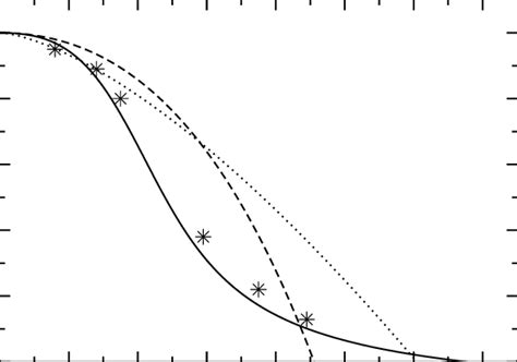 Condensate Fraction Vs A R0 Locv Calculations For Attractive Short
