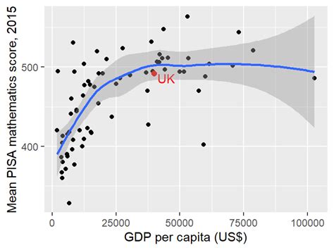 Chapter 1 Exploratory Data Analysis Using R Mas109 An Introduction To Data Science