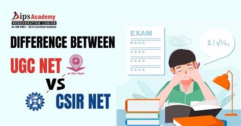 Dips Academy Csir Netjrf Math Iit Jam Math Gate Math Coaching In Delhi India What Is The