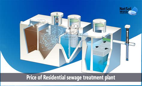 What Is The Price Of Residential Sewage Treatment Plant