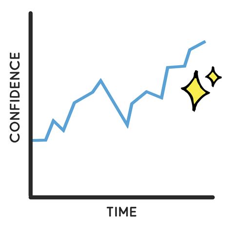 A Thrival Guide For The Confidence Compromised Worditude