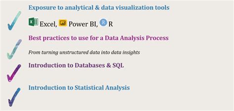 About The Data Analytics Course We Are Analytical Courses
