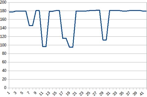 Ultrasonic Module Reading Fluctuations General Guidance Arduino Forum
