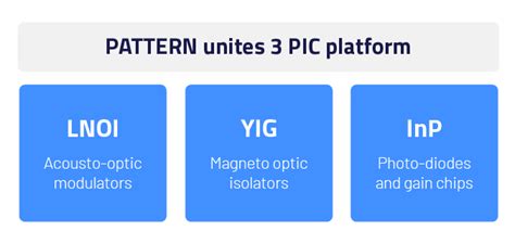 Material Platforms Pattern Project