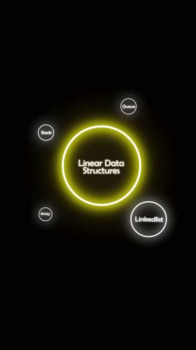 Blueprints Digital Center On Linkedin Coding Programming Code Programmers Algorithm Java