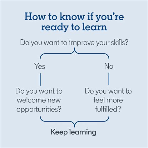 Sarath Kumar On Linkedin Learning