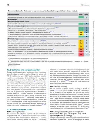 Brugada 2020 Esc Guidelines For The Management Supraventricular