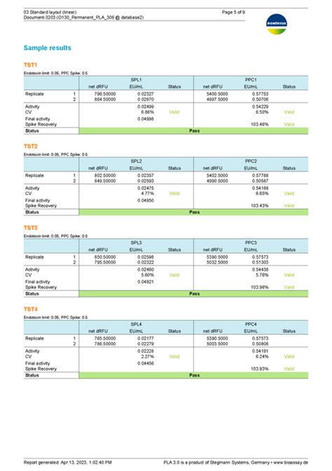 Pla 30 Software For Biostatistical Analysis Analyze The Endotoxin