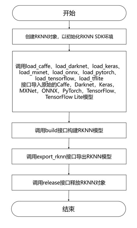 Resnet50训练部署教程resnet 部署 Csdn博客