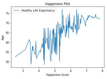 Data Visualization Using Matplotlib A Beginners Guide Shiksha Online