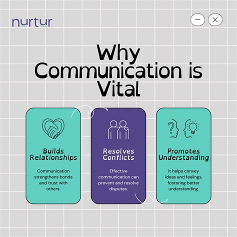 Nurtur Elevating Veterinary Team Communication On Linkedin 🐾 Calling