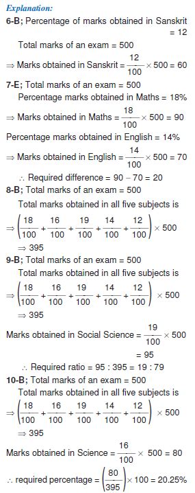 Data Interpretation Bar Graph