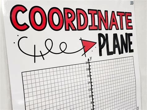 Coordinate Plane Anchor Chart [hard Good] Option 5