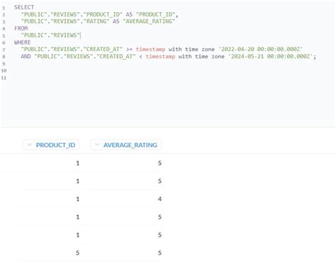 gohar ayub on linkedin sql whereclause havingclause datafiltering aggregatefunctions…