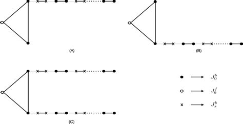 Schematic Representation Of 3 Type Of Diagrams Contributing To The