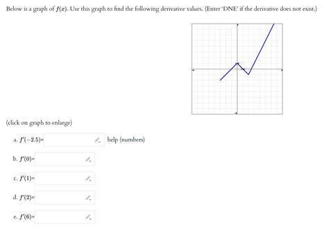 Solved Below Is A Graph Of Fx Use This Graph To Find The