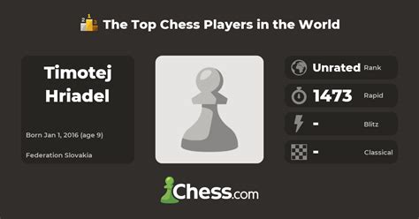 Timotej Hriadel Top Chess Players