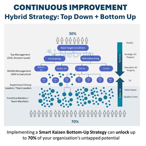 Asanka Henegedara On Linkedin Did You Know That Implementing A Smart