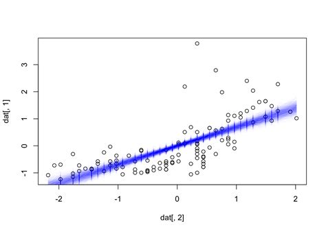 Introduction To Bayesian Statistics With R 3 Posterior Estimation
