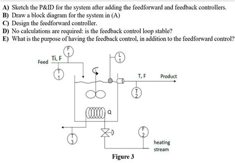 solved 4 sketch the p id for the system after adding the feedforward