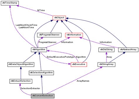 Vtk Vtkconvertselection Class Reference Vtk Vtkconvertselection Class Reference