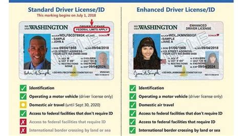 Real Id Deadline Approaches New License Required For Domestic Flights