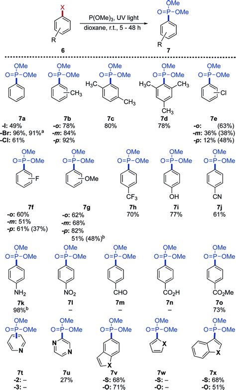 Synthetic Scope Of The Photo Arbuzov Reaction Aryl Bromide 6 10 M
