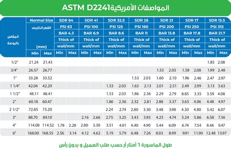 Astm Pvc Pipe Full Form At Chelsea Pugliese Blog