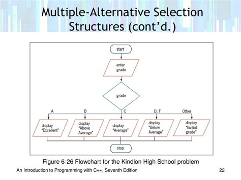 More on the Selection Structure - ppt download