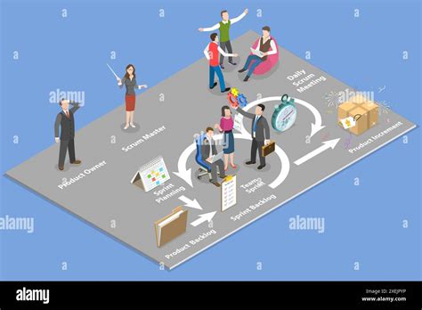 3D Isometric Flat Conceptual Illustration of Scrum Framework, Development Life Cycle, Agile ...