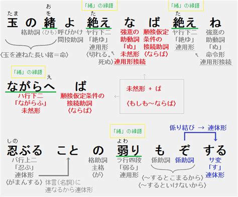百人一首の意味と文法解説（89）玉の緒よ絶えなば絶えねながらへば忍ぶることの弱りもぞする┃式子内親王 百人一首で始める古文書講座【歌舞伎