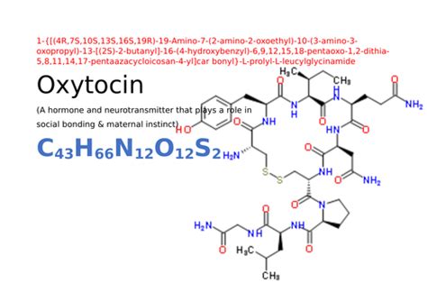 Molecular Modelling Challenge Using Molymods Or Use As Posters Teaching Resources