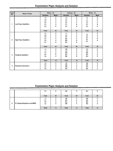 Ael Epa Solution 1 2 3 Pdf Amplifier Field Effect Transistor