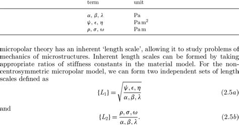 Units Of Stiffness Constants Download Table