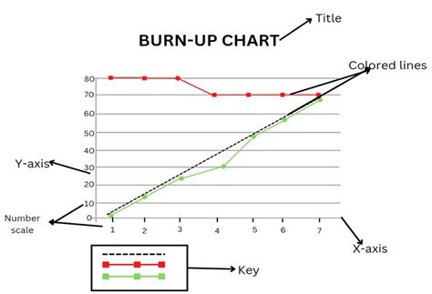 What Is A Burn Up Chart Pm Study Circle
