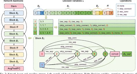 figure 2 from bi fidelity evolutionary multiobjective search for