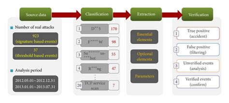 Overall Procedure Of The Feature Extraction Phase Download